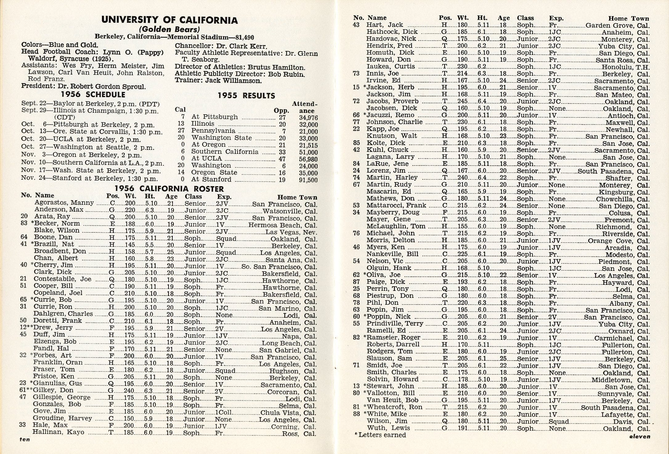 Today's Tidbit... 1956 Pacific Coast Conference Press Book