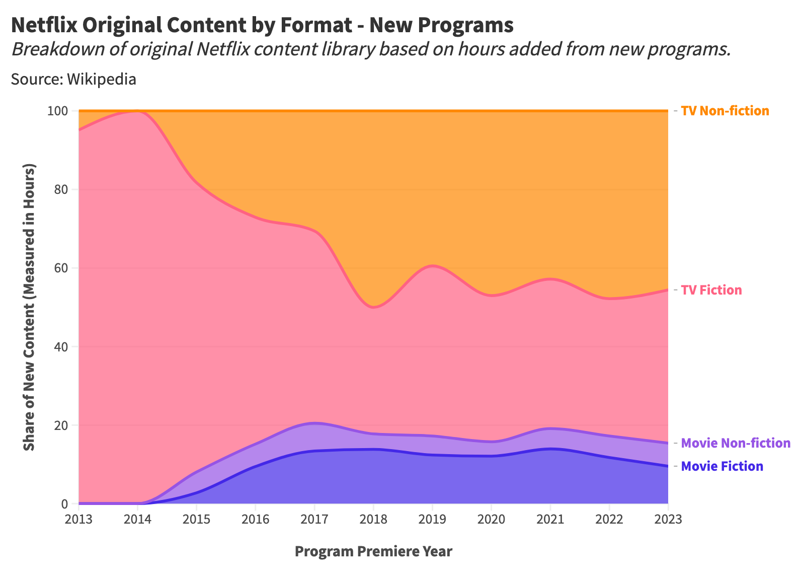The Broken Economics of Streaming Services: A Stats Explainer