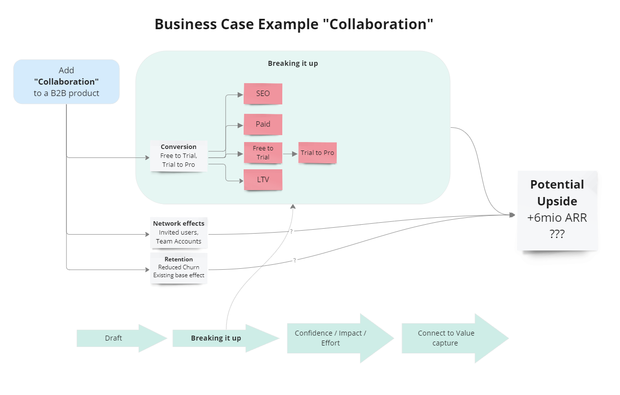 Leah's Business Case Guide - by Leah Tharin