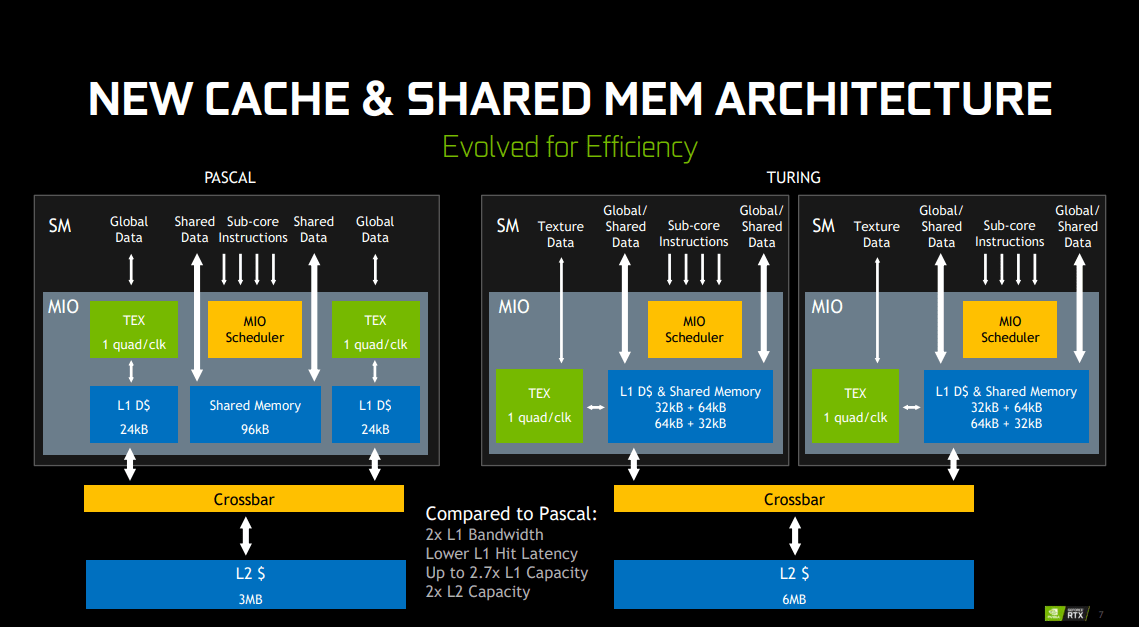 Raytracing on AMD’s RDNA 2/3, and Nvidia’s Turing and Pascal