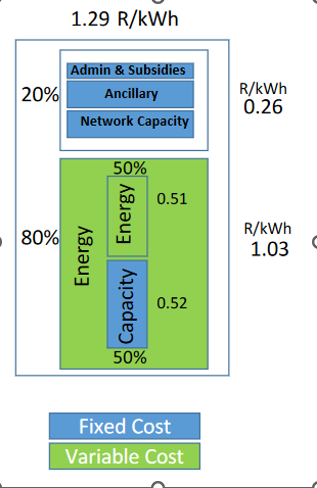 How Electricity as a Service would work in practice