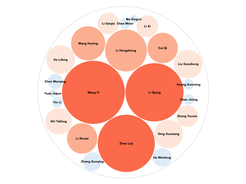 China’s Political Discourse April 2023: Diligently Studying Xi Jinping ...