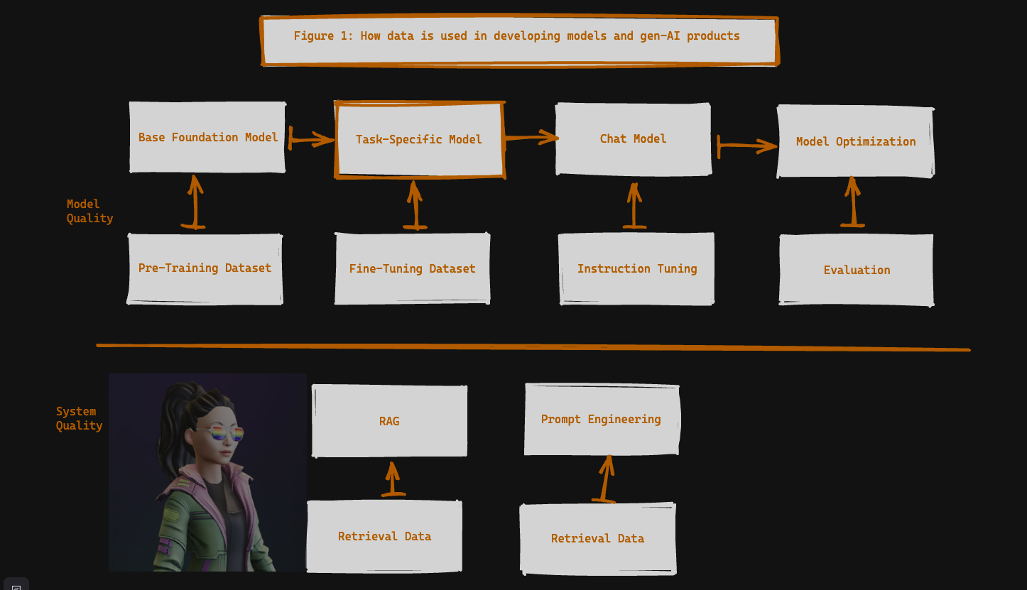 Data Labeling for Generative AI 101 - by Mikiko Bazeley