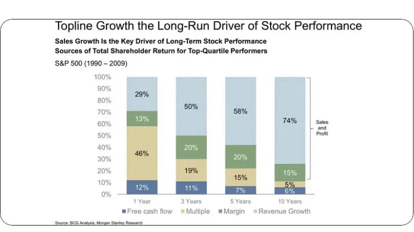 Quality Growth Portfolio - by Invest In Assets 📈
