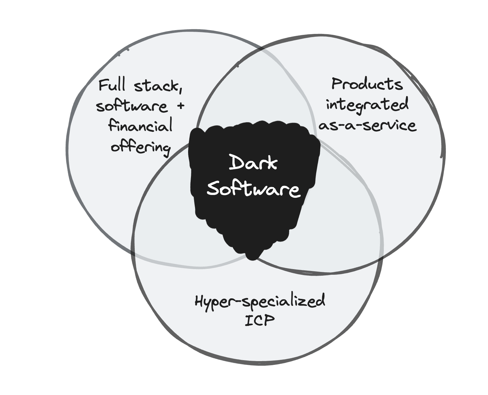 Dark software - Matt Brown's Notes