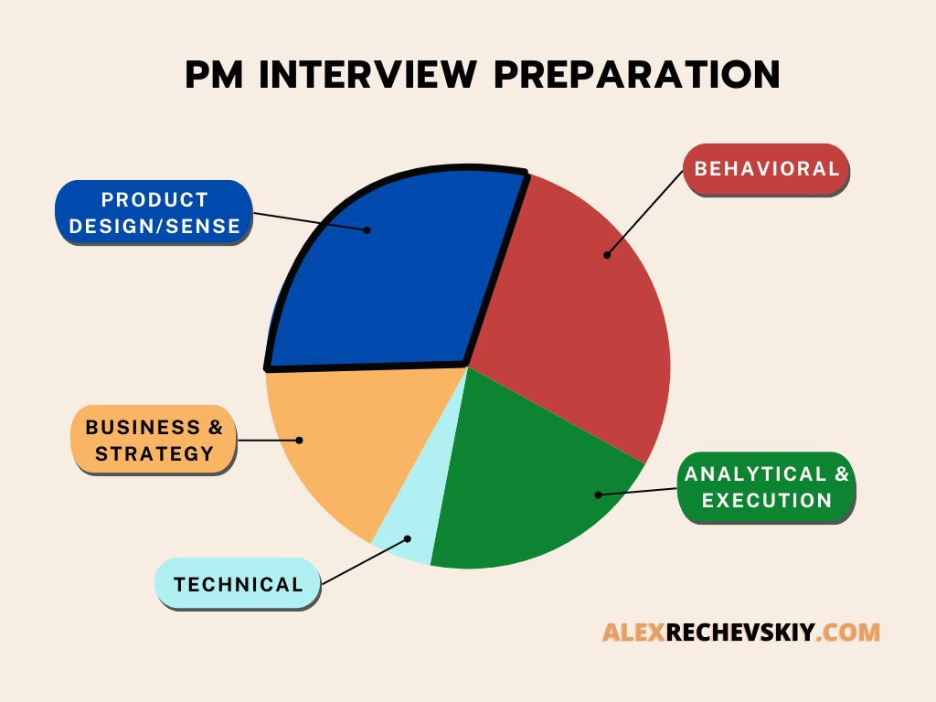 How to get a $700K+ PM Job: the meta strategy advice you need
