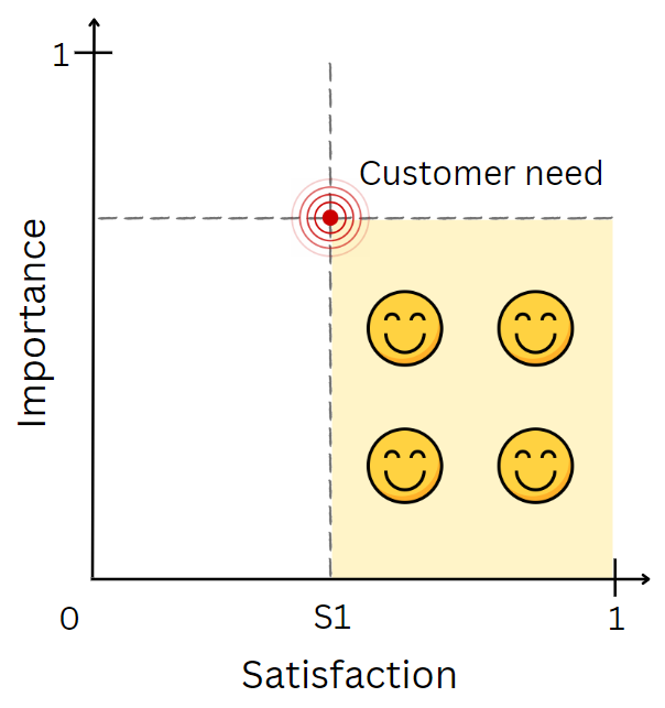 The Product Management Frameworks Compendium + Templates