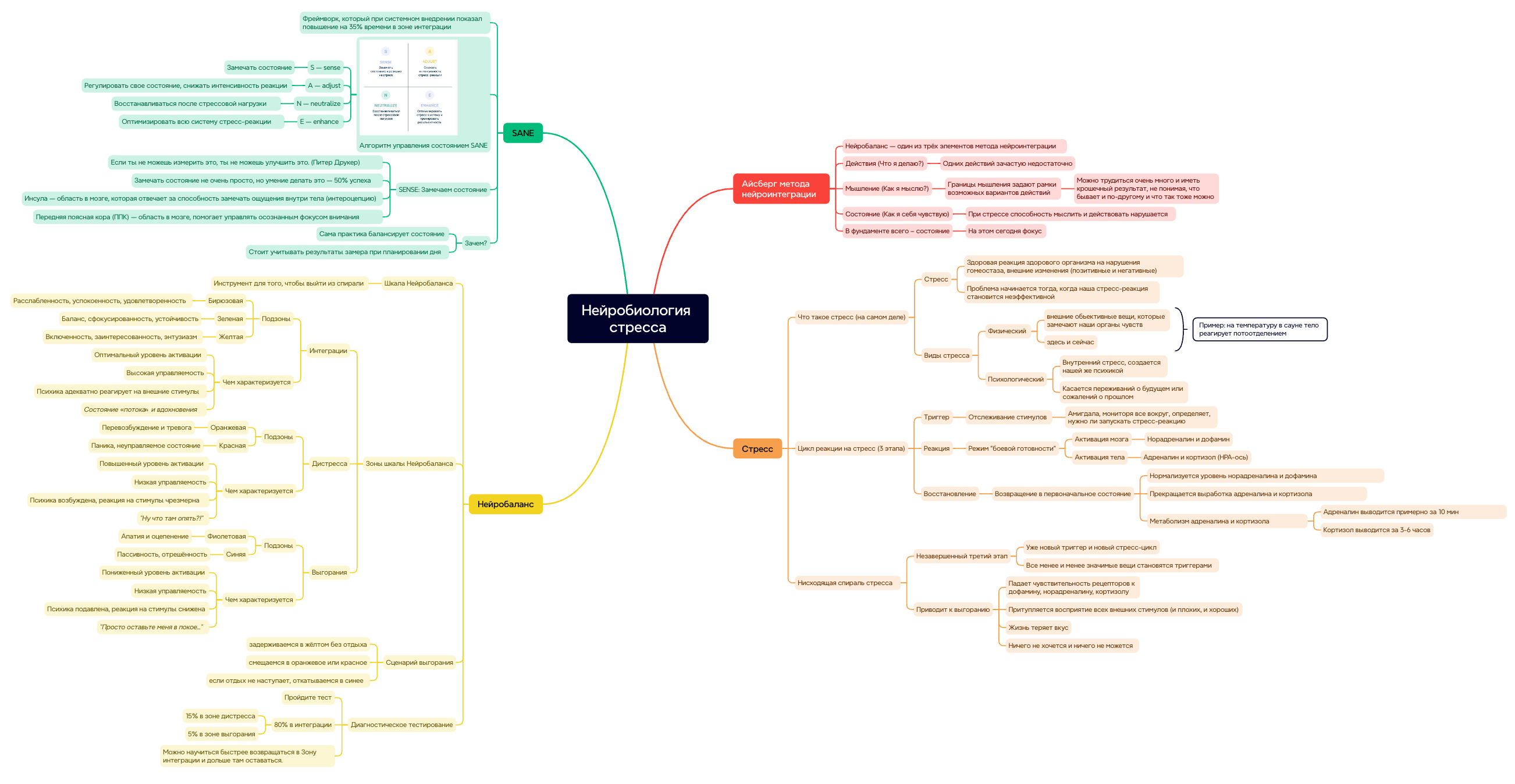 Katerina Lengold | Substack