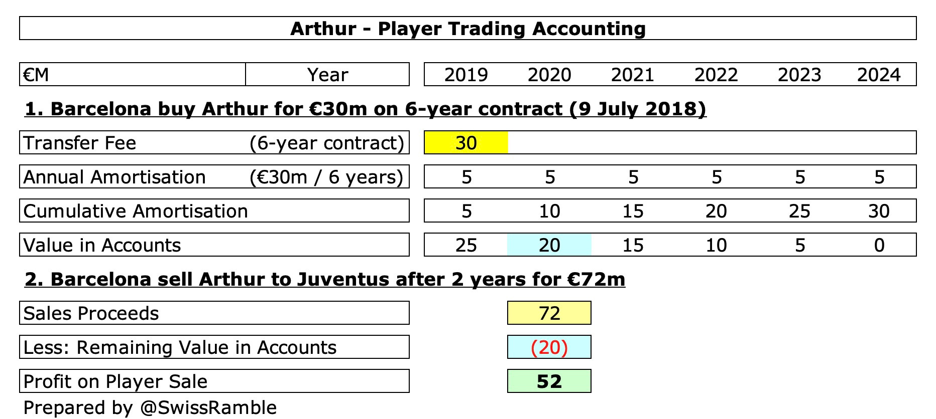 Why are there so many Player Swap deals? - The Swiss Ramble