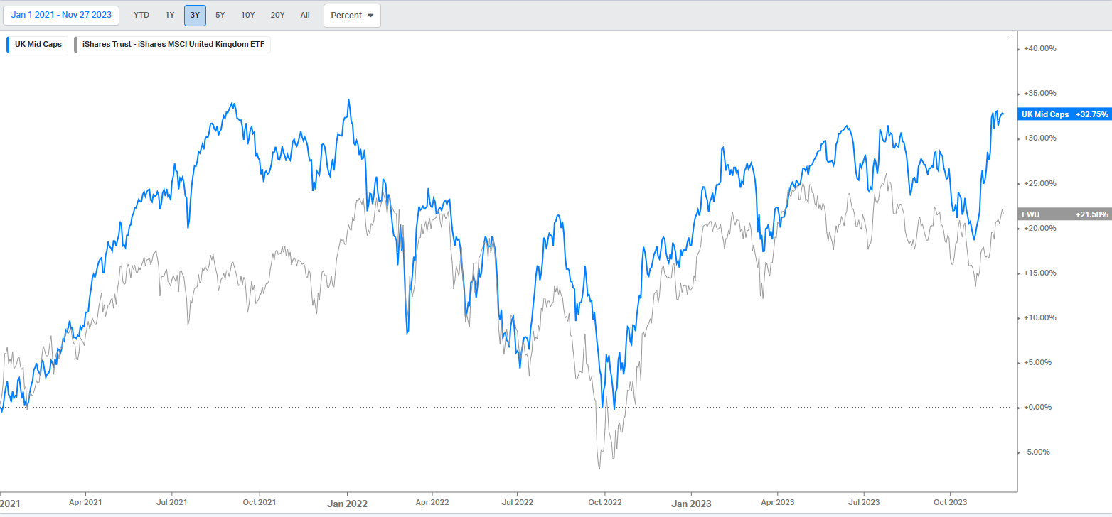 Dumpster Diving in 'Blighty' - by The Blind Squirrel