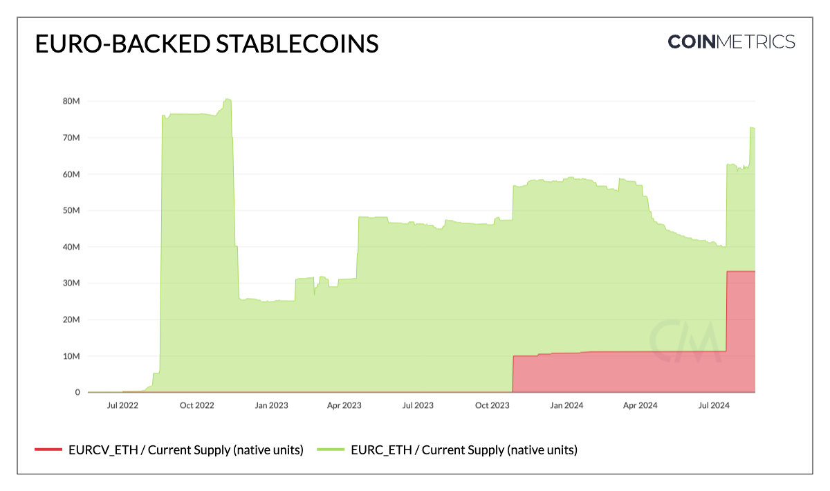 State of Stablecoins: Sector Expansion & A Changing Interest-Rate ...