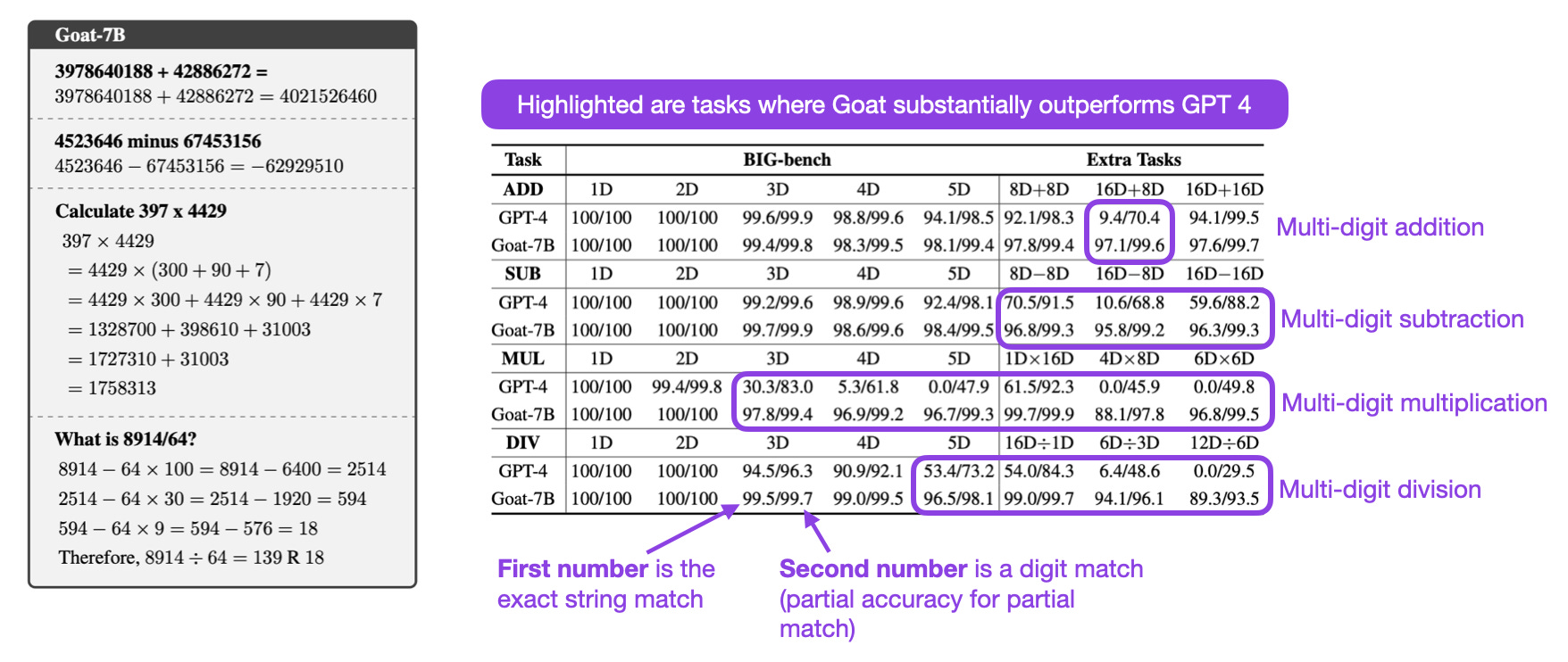 AI research highlights in finetuning ChatGPT-like LLMs