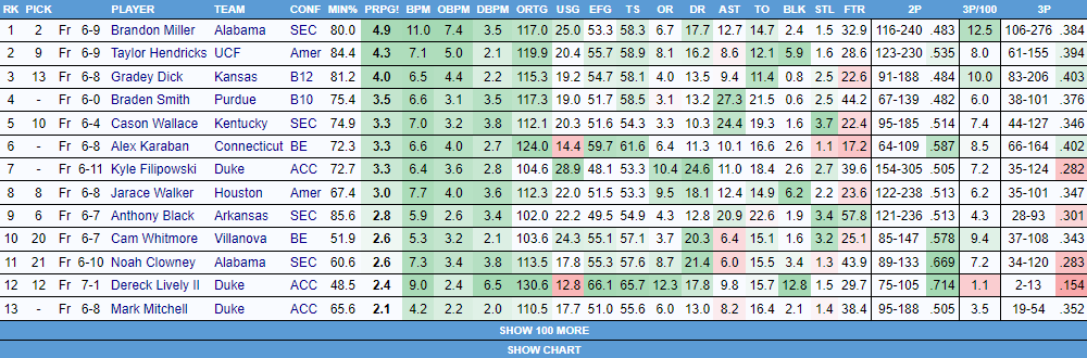 The Prospect Overview: Mark Mitchell is a Winner