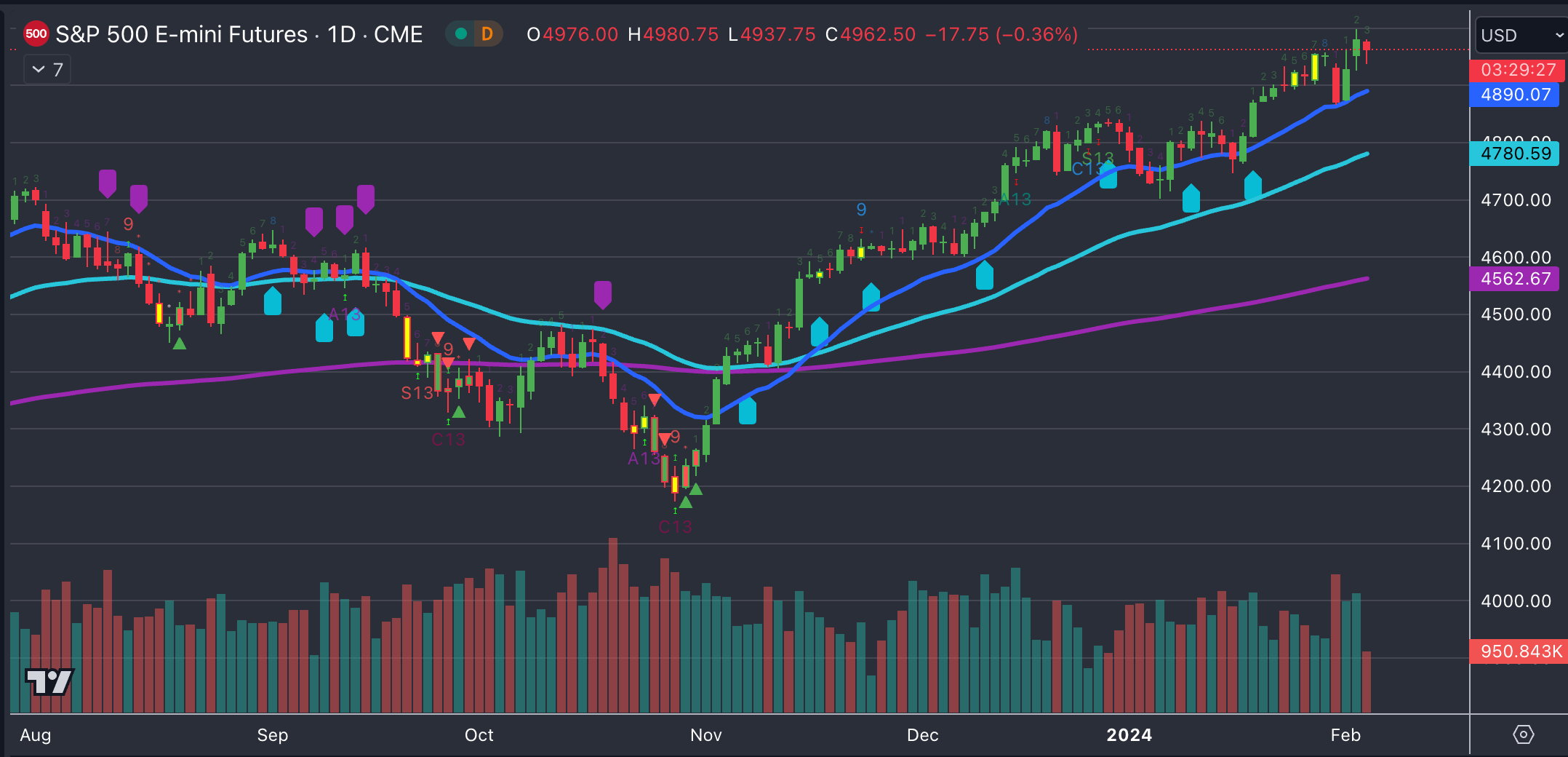 TradingView Script Guide - Paper Alfa - Macro & More