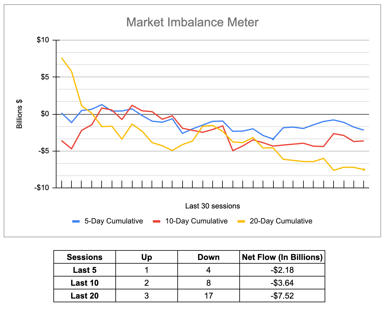 In-Line Inflation Numbers Has Market Undecided - Opening Print