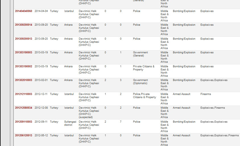 DHKP/C: Marxist-Leninists Attack Courthouse, Kill One and Injure Five ...