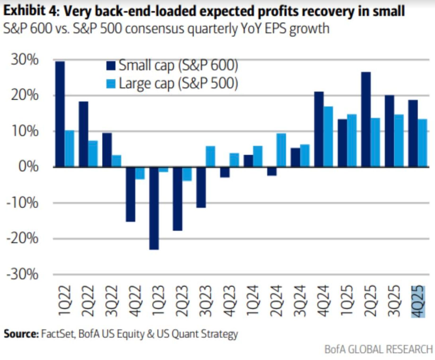 S&P 500: Pause or bigger pullback ahead?