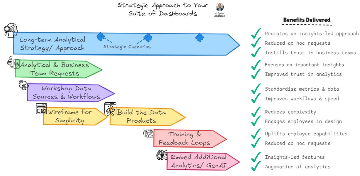 Issue #31 – Building Effective Dashboards (Part 1 – Dashboarding ...
