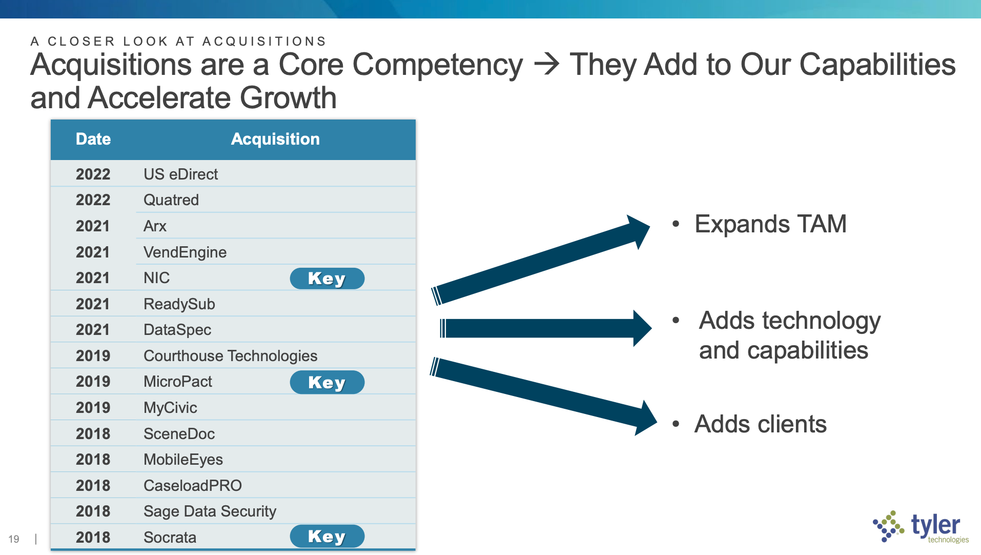 Jimmy Ling and the Advent of Software Conglomerates