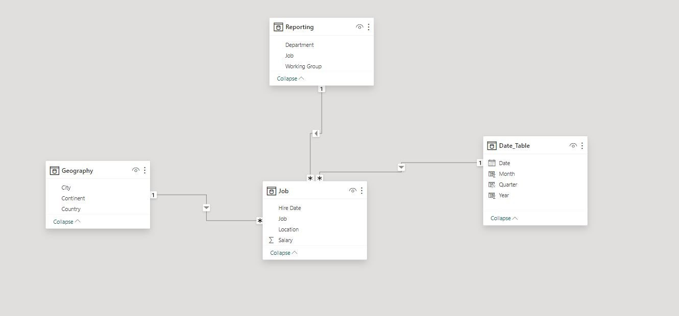 PowerBI 3: Data Modelling - by BowTied_Raptor