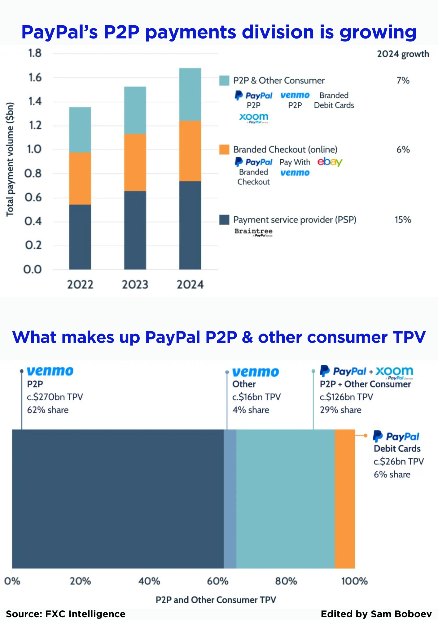 Potential of AI Applications in Payments and Treasury Management ...