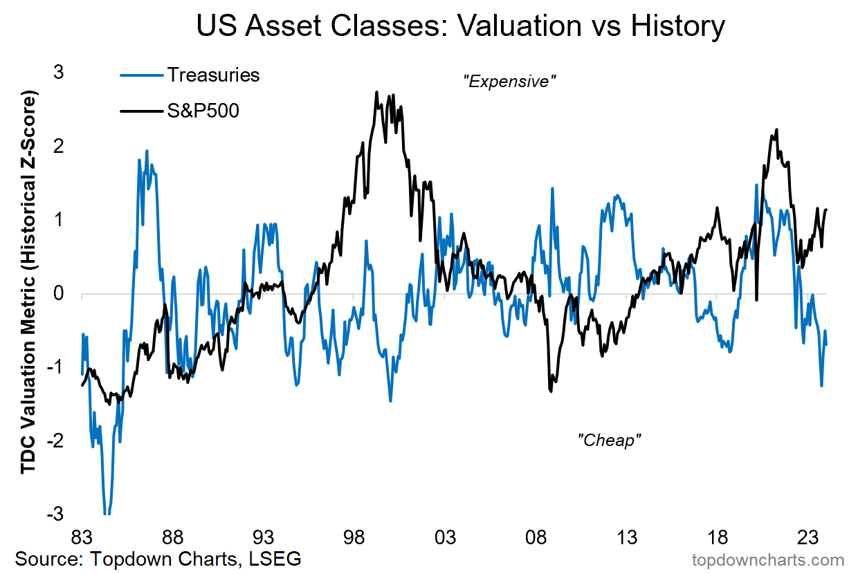 12 Charts to Watch in 2024 - by Callum Thomas