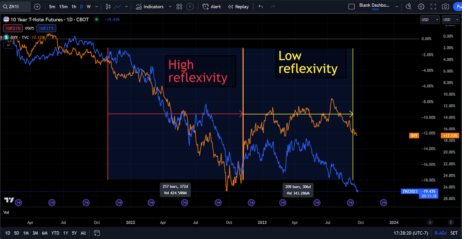 Macro Report/Insights: Comprehensive Macro Report