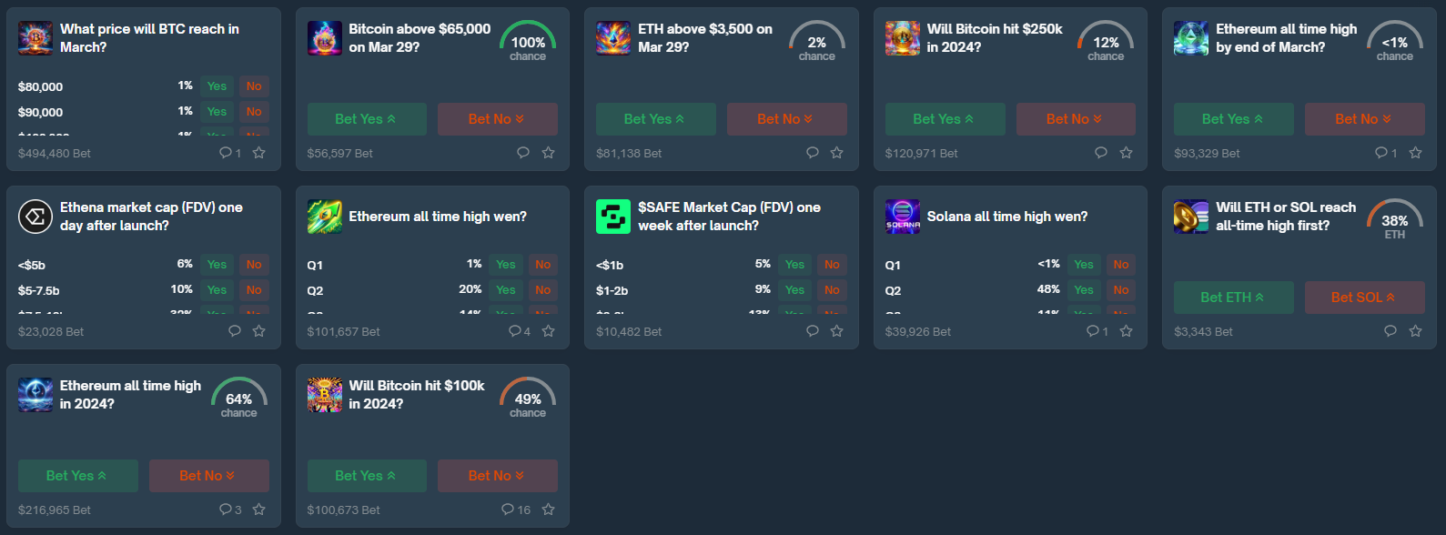 Trading on Prediction Markets - VertoxQuant