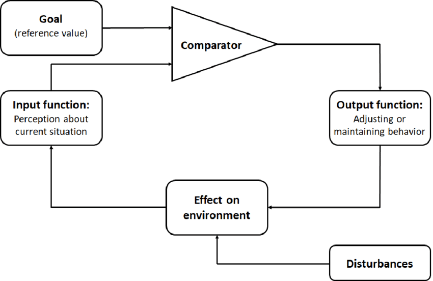 The Ultimate Guide to Behavioral Science Models, Frameworks and ...