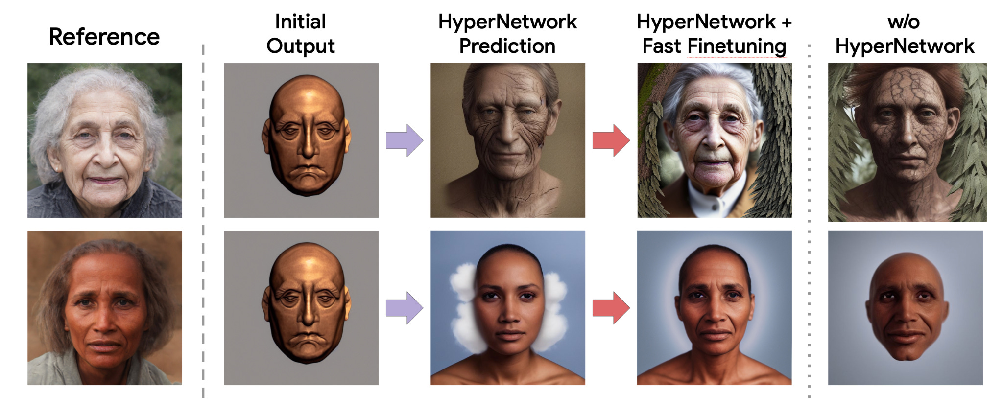 Paper Break: HyperDreambooth - by Scott Moss - AI Bits