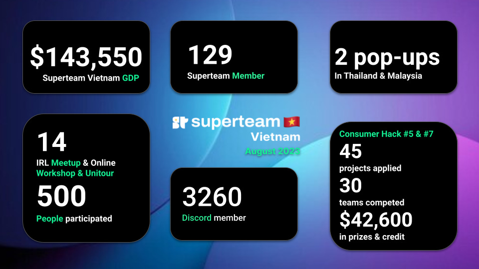 [VIE] Superteam Vietnam August 2023 Newsletter