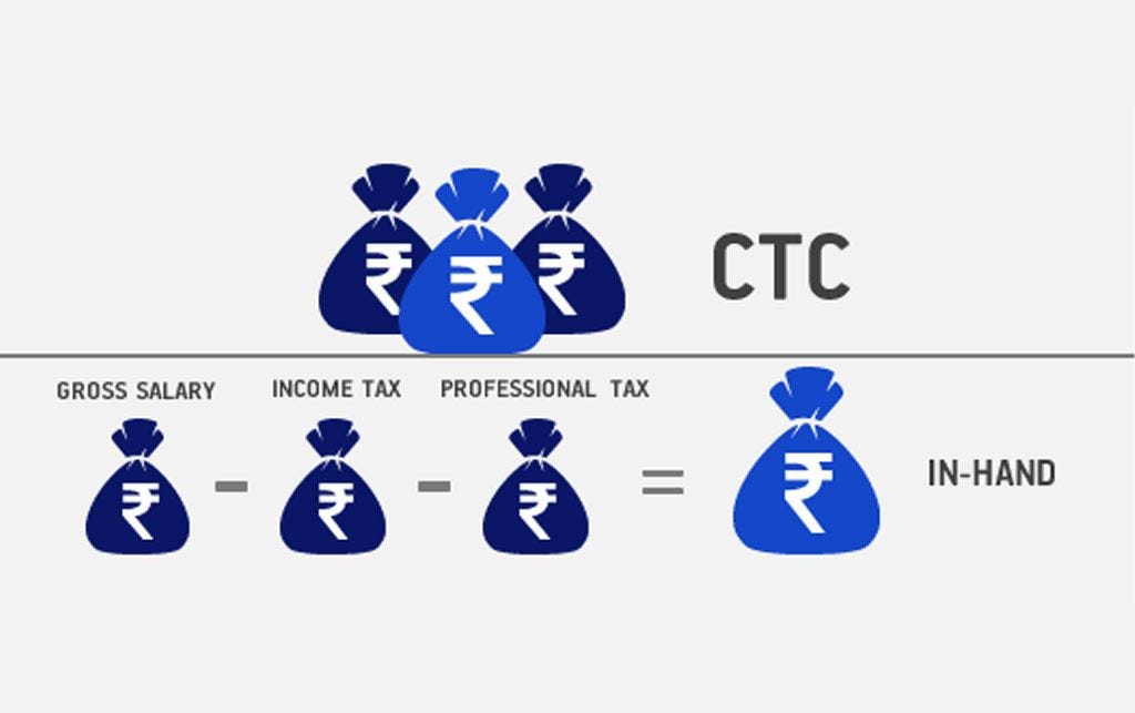 Understanding CTC and Its Tax Implications: A Complete Guide