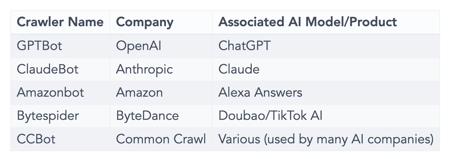 The AI Visibility Imperative: Why Your Data Belongs in LLMs