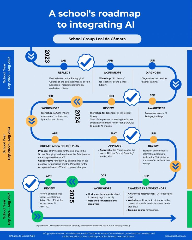 📔 The Future of AI-Powered Textbooks