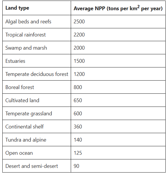 Long-Run Human Impact On Wild Animal Suffering: Much More Than You ...