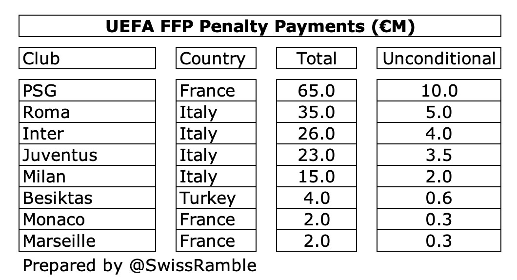 Chelsea Finances 2021/22 - The Swiss Ramble