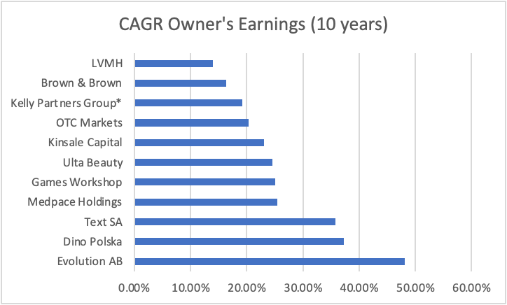 Our Forever Portfolio - Compounding Quality