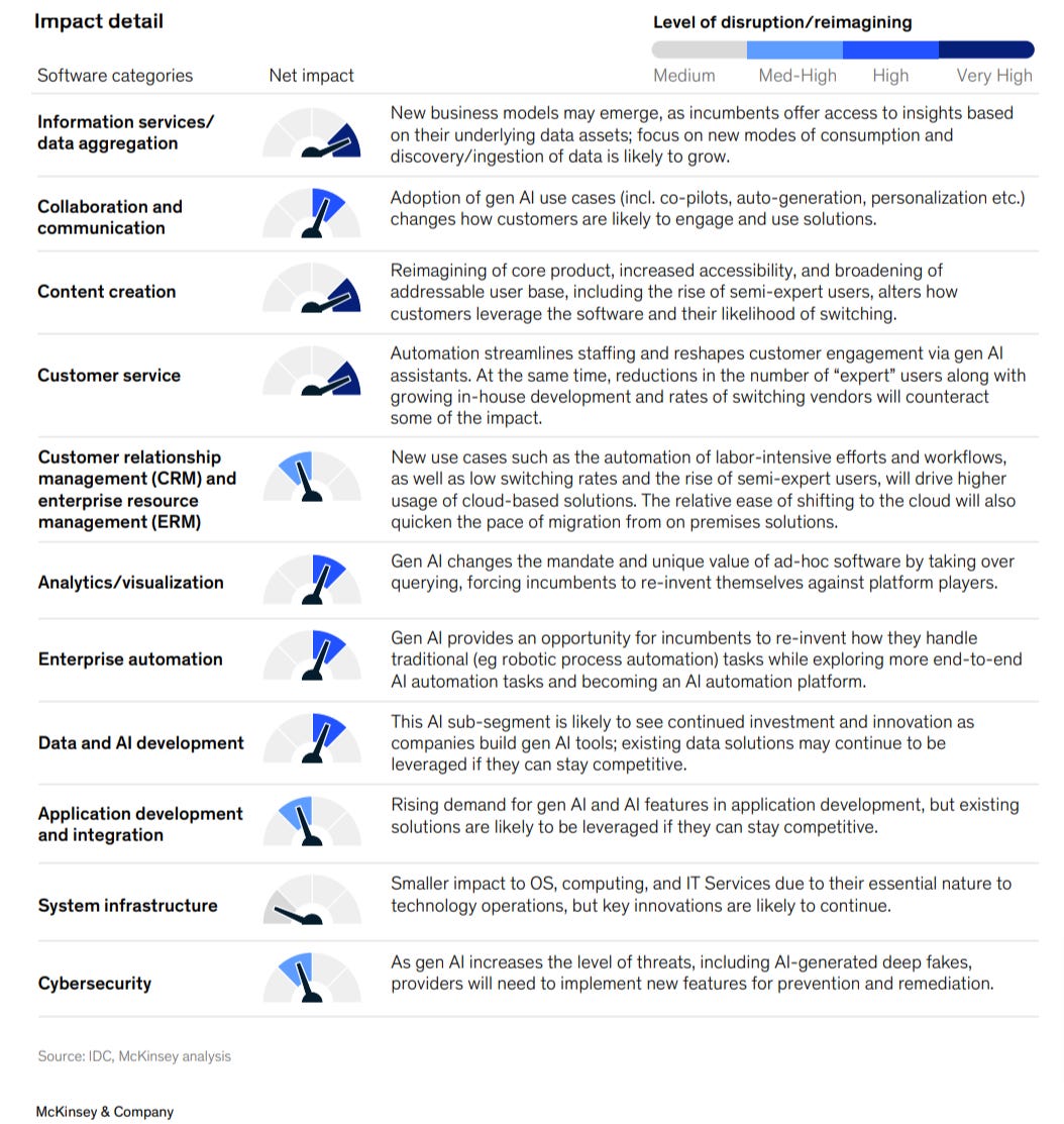 SaaSletter - All AI: Buck, Sequoia, Barclays, McKinsey, + More SaaSletter - All AI: Buck, Sequoia, Barclays, McKinsey, + More
