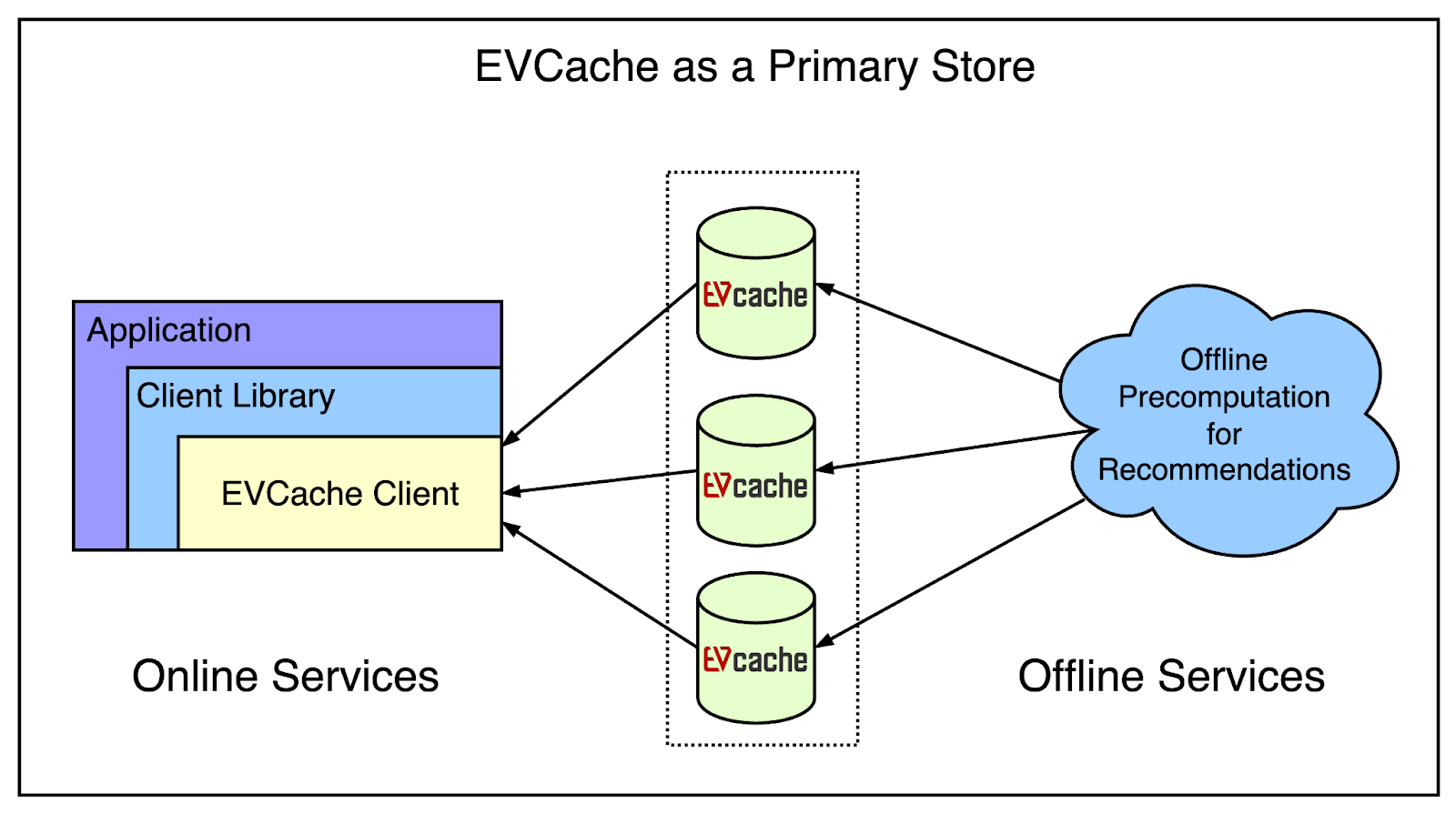 A Brief History of Scaling Netflix - ByteByteGo Newsletter