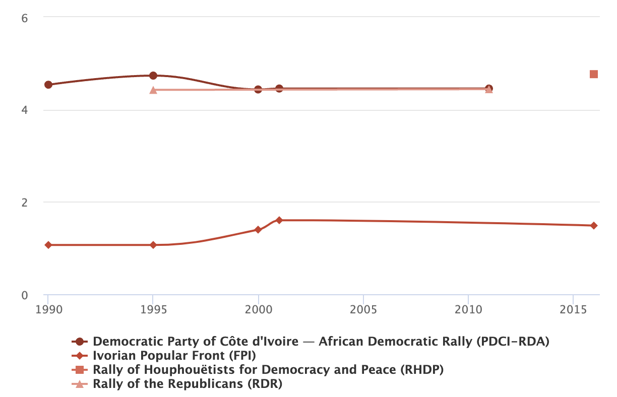 The potent powerlessness of Leftist politics in African states