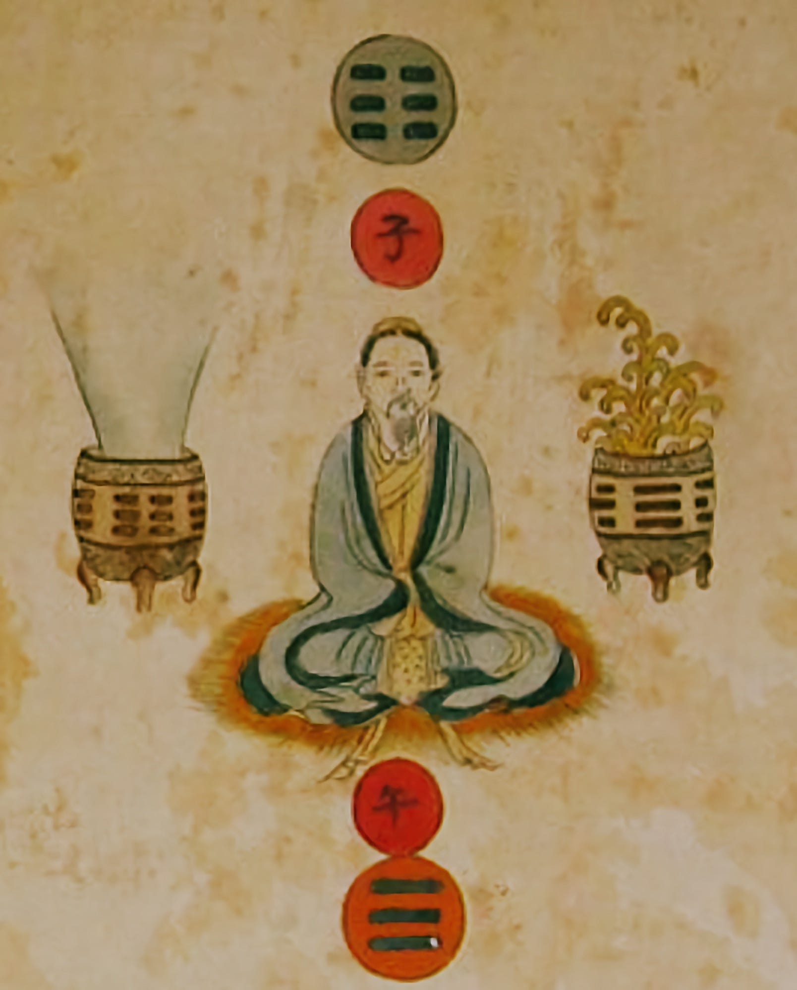 La vision taoïste des Vaisseaux Luo – Dragon Celeste Blog