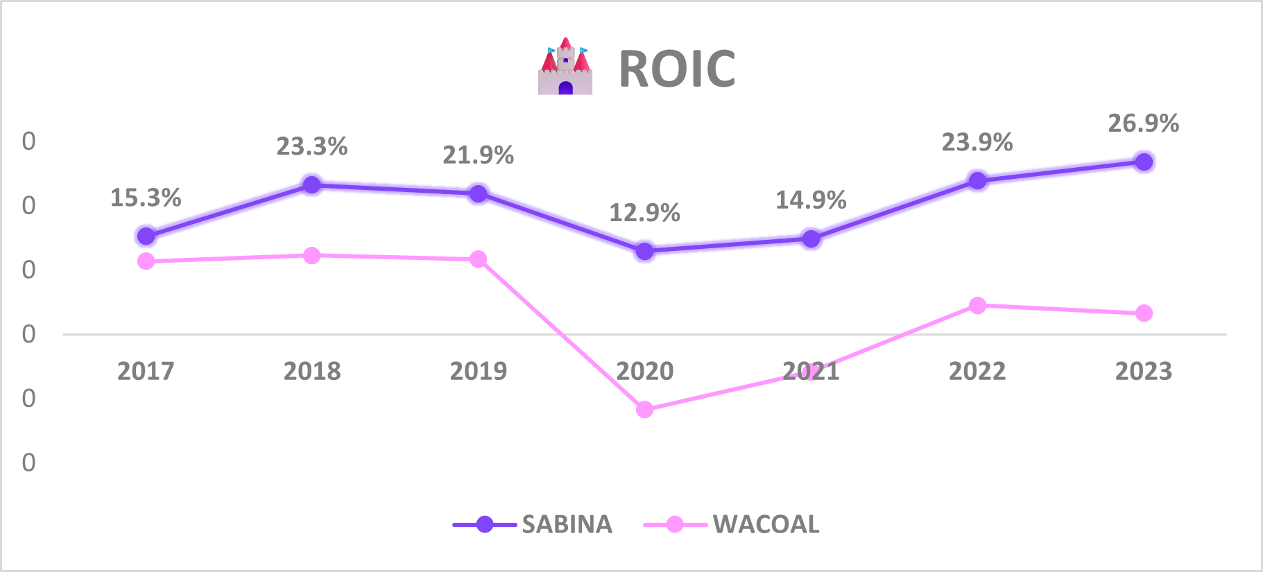 SABINA 2024 - Neung’s Substack