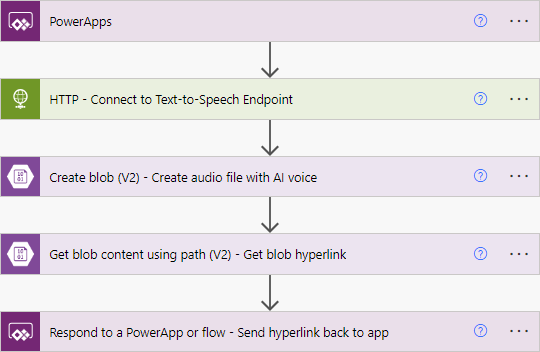 Universal Translator: Build a Speech Translator App in Azure