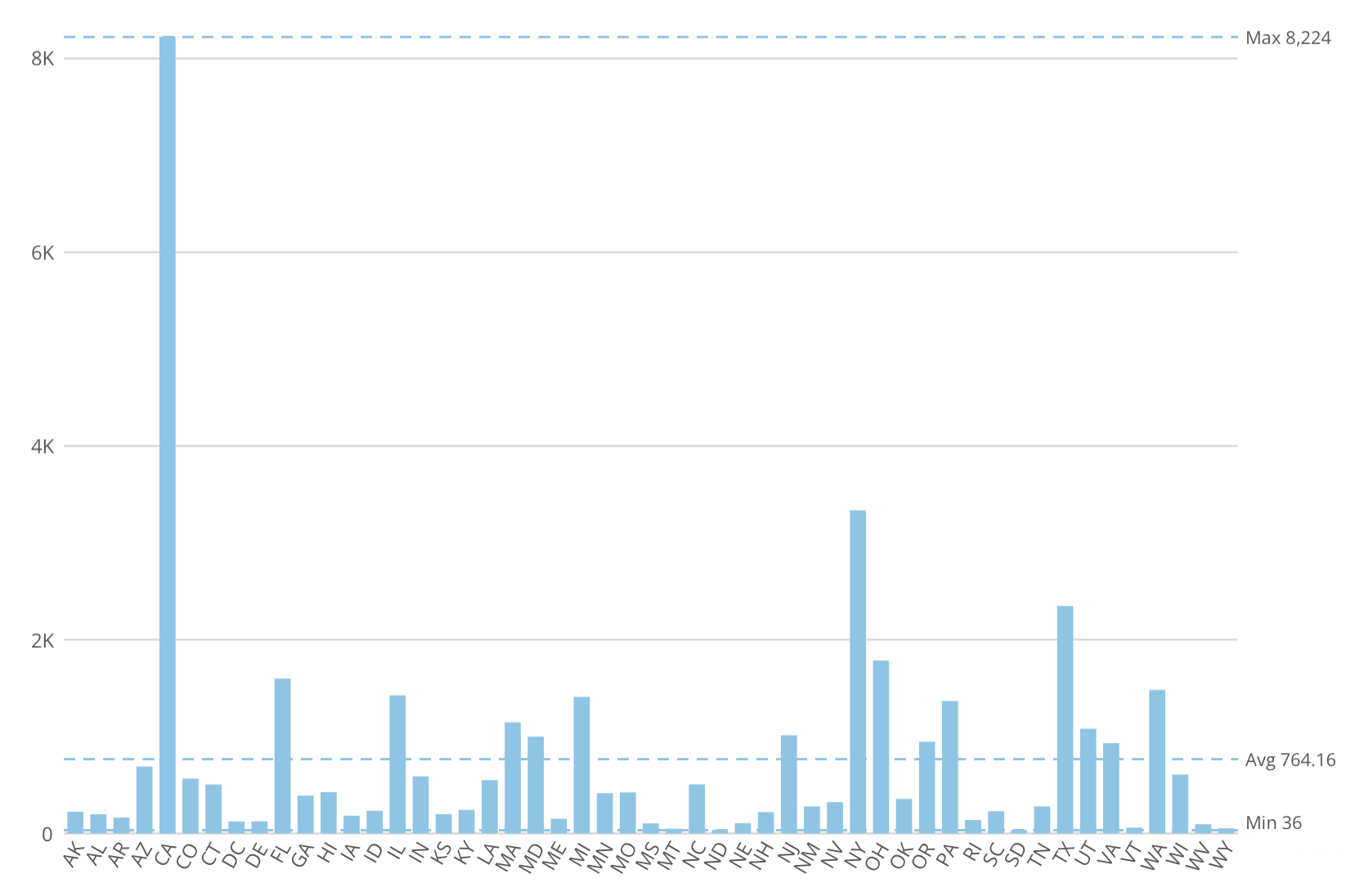 Confidential Atari Customer Database - by Paul Lefebvre