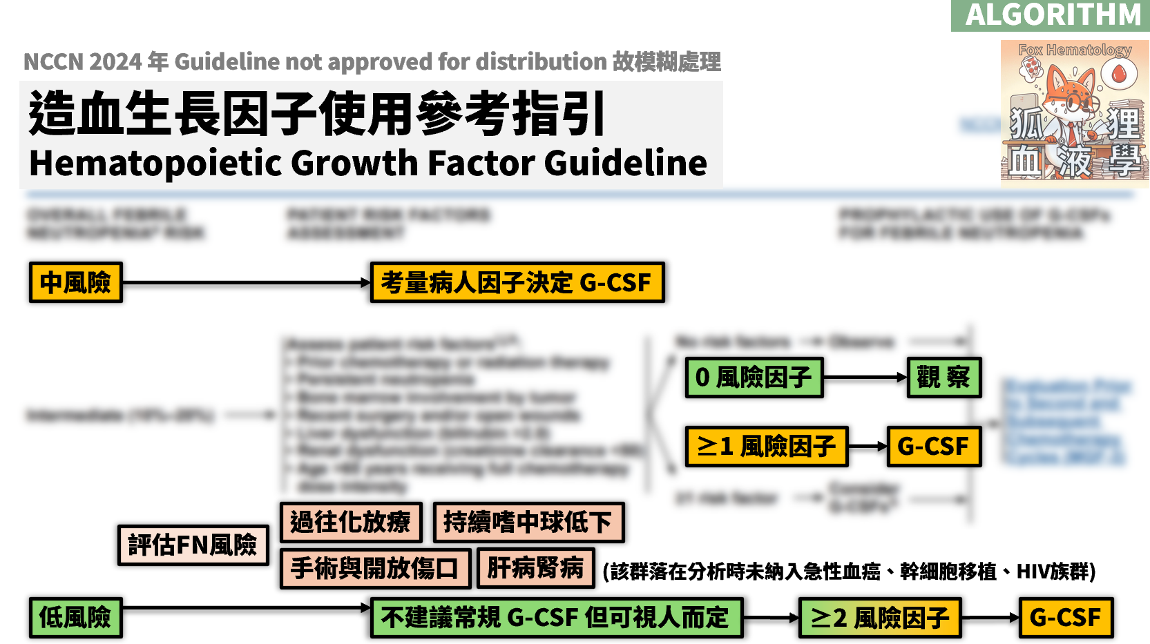 造血生長因子於癌症患者接受化療的使用參考指引 Hematopoietic Growth Factor Guideline（2024 年更新）：初級預防、次級預防、治療時機