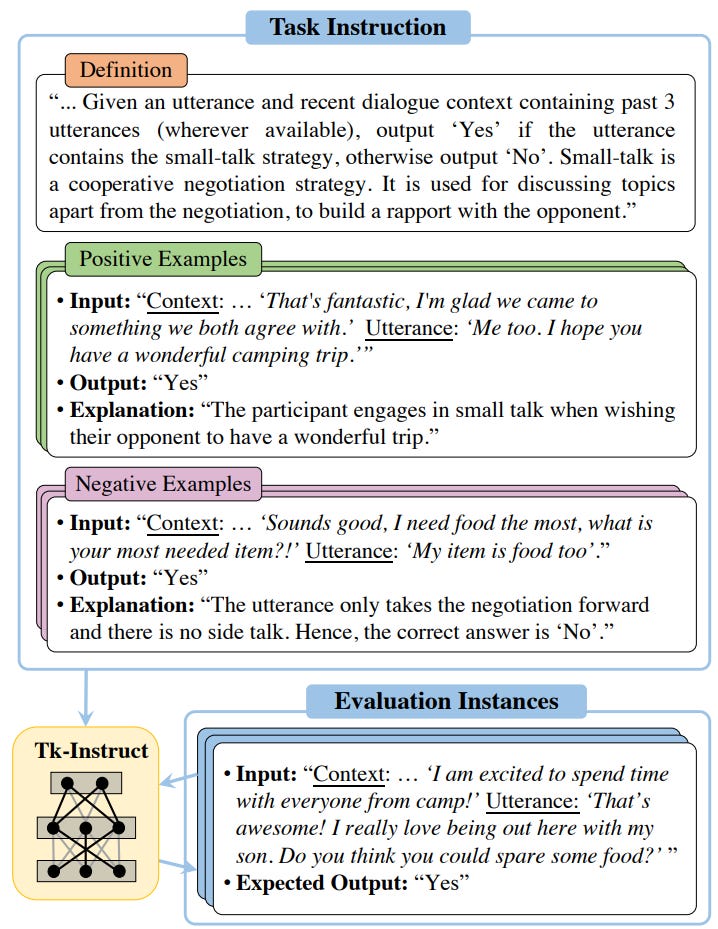 🧑‍🏫 Instruction Tuning Vol. 1 - by Sebastian Ruder