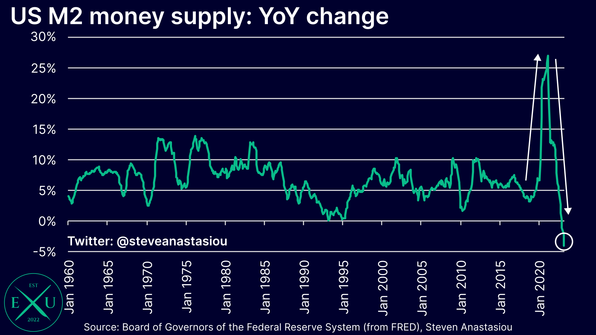 US CPI: 2023 inflation forecast update