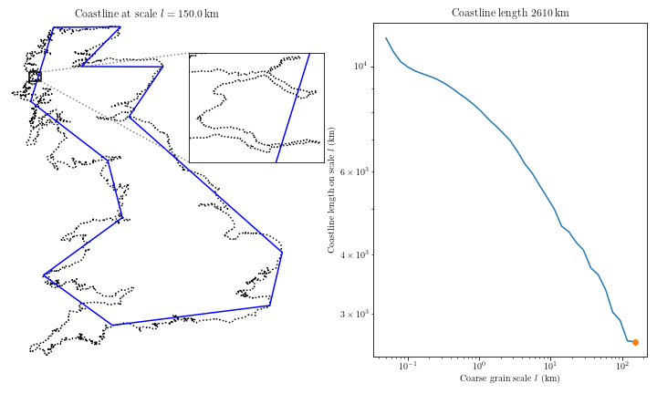 The infinite coastline paradox - by Joel David Hamkins