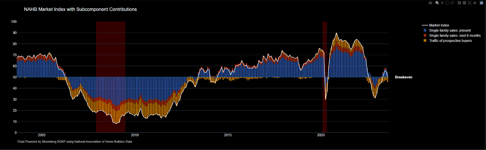 Macro Report/Insights: Comprehensive Macro Report