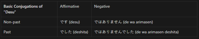 What is Desu in Japanese: A Simple Guide for Beginners